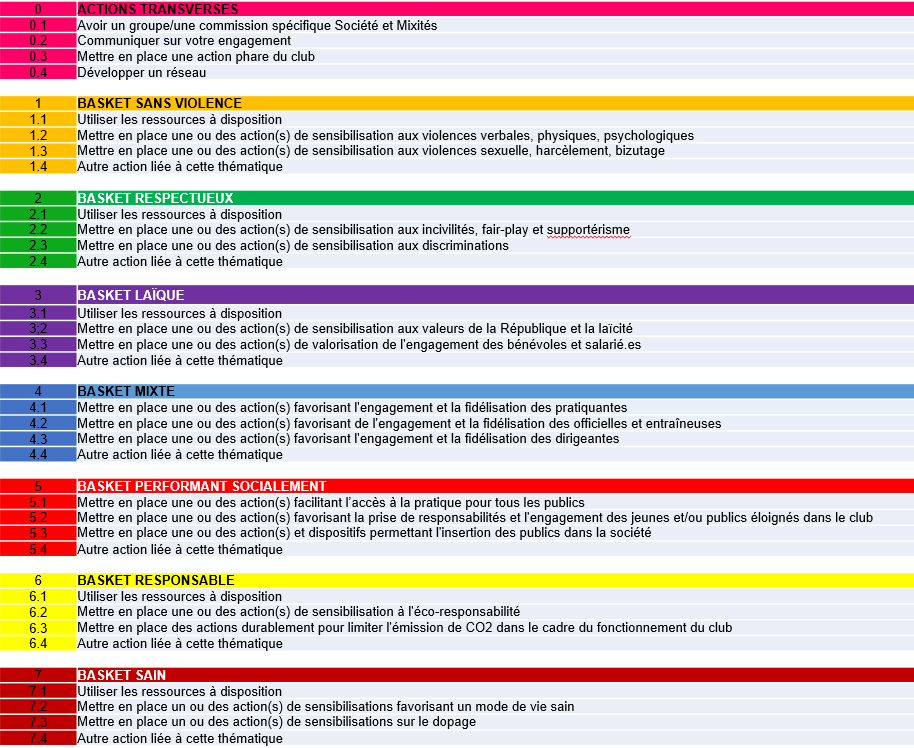 Société et Mixité | FFBB